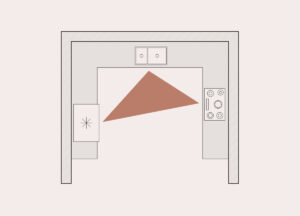 What is a kitchen triangle and are there any alternatives