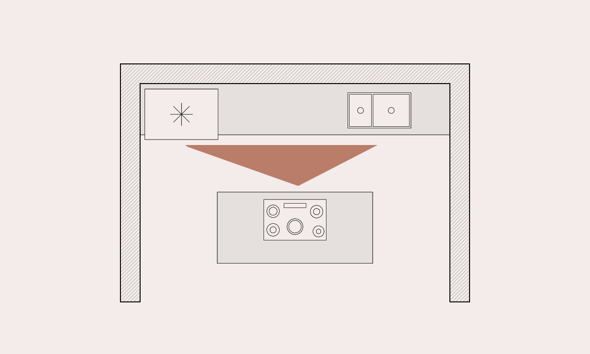 What is a kitchen triangle and are there any alternatives